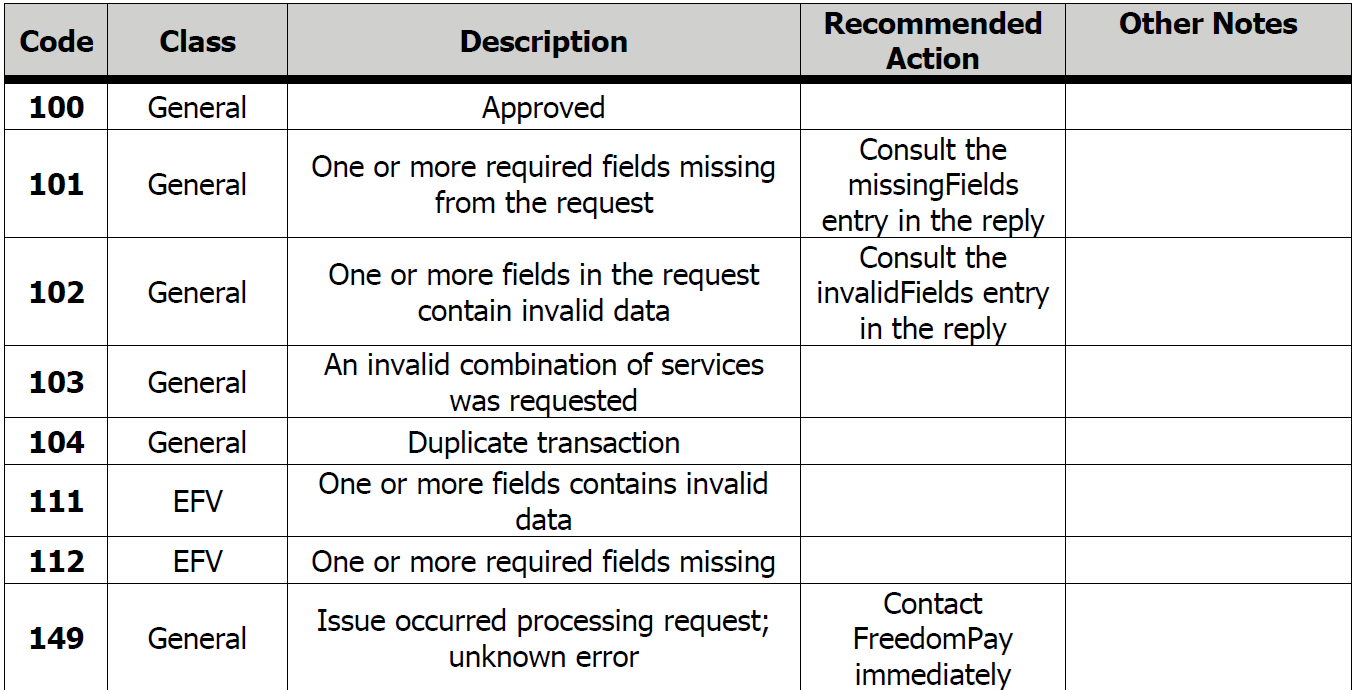 Freedompay Error Codes Tapin2 Knowledge Base 2478