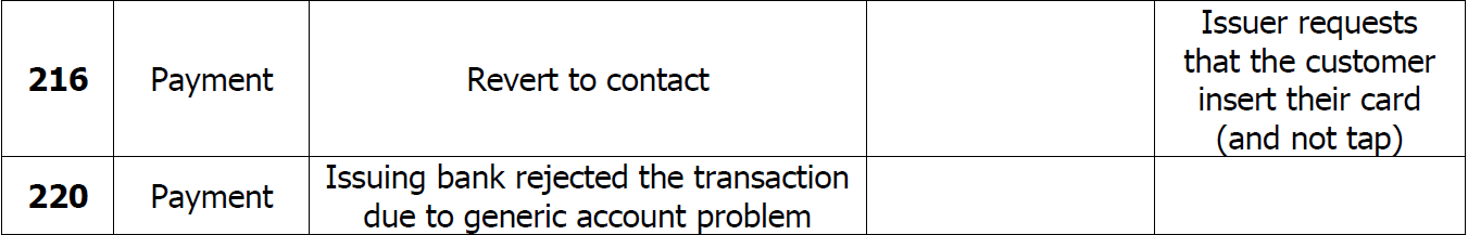 FreedomPay Error Codes – Tapin2 Knowledge Base