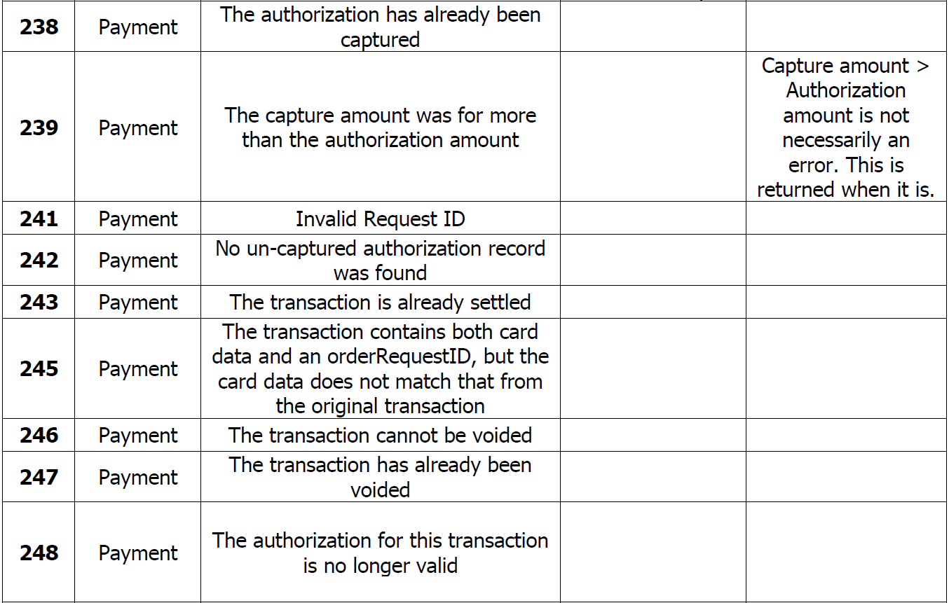 FreedomPay Error Codes – Tapin2 Knowledge Base