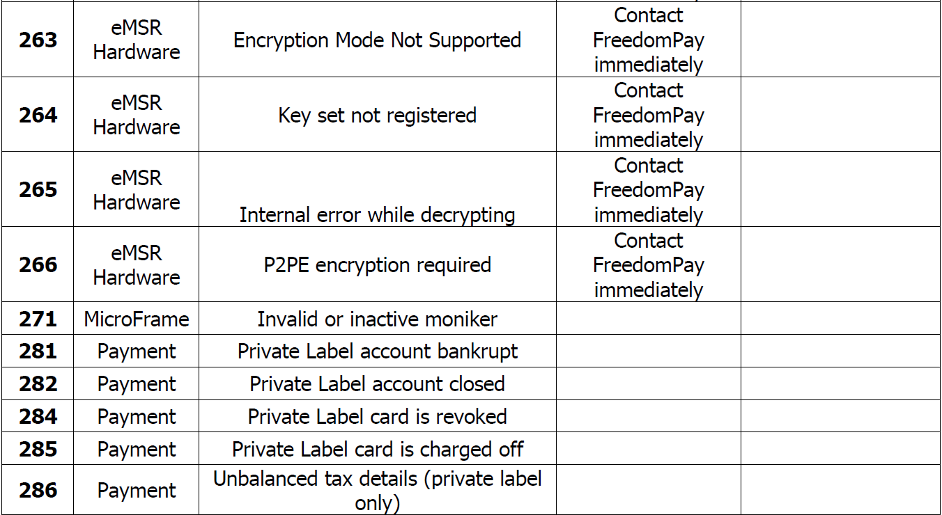 FreedomPay Error Codes – Tapin2 Knowledge Base
