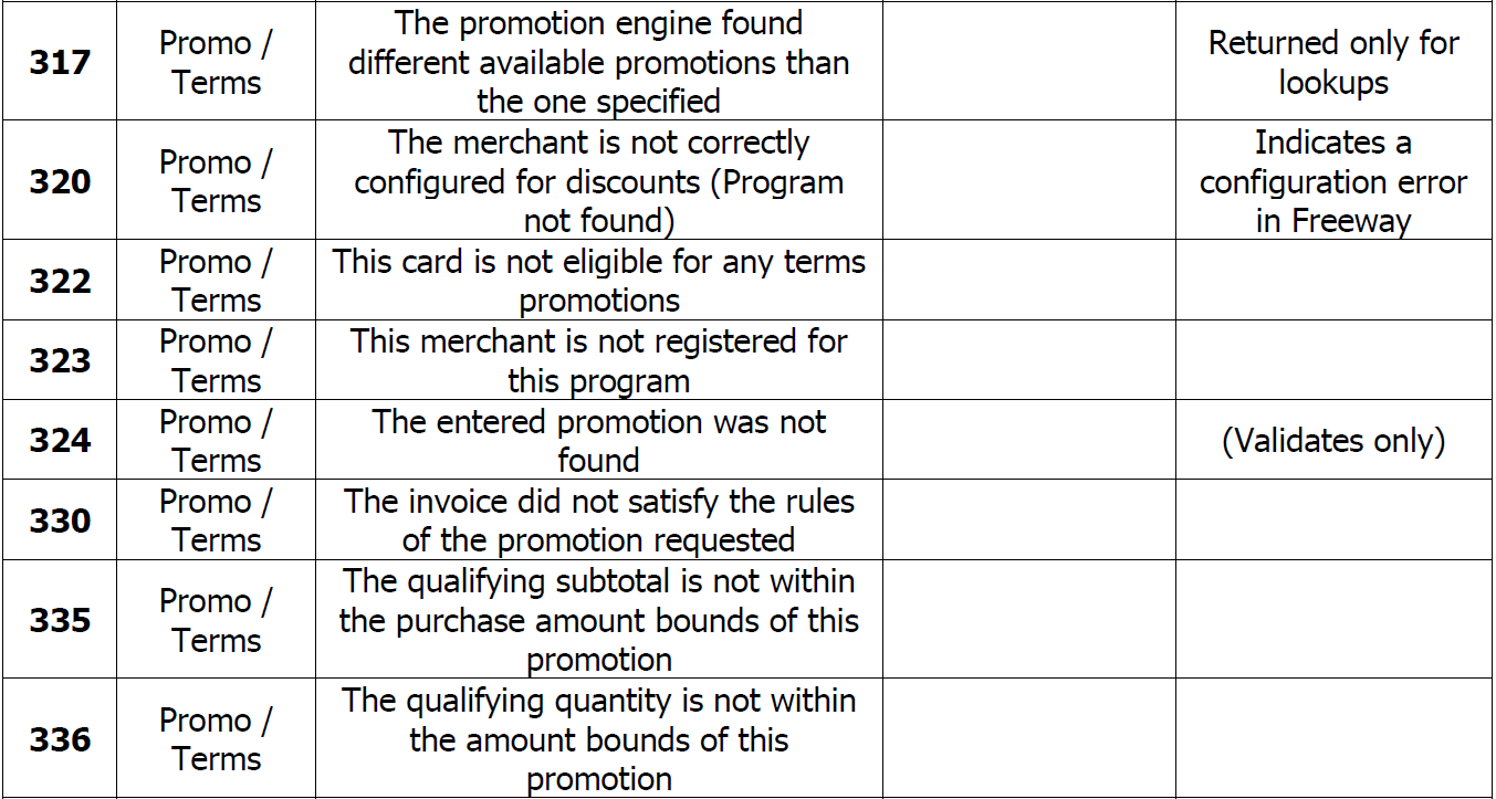 FreedomPay Error Codes – Tapin2 Knowledge Base