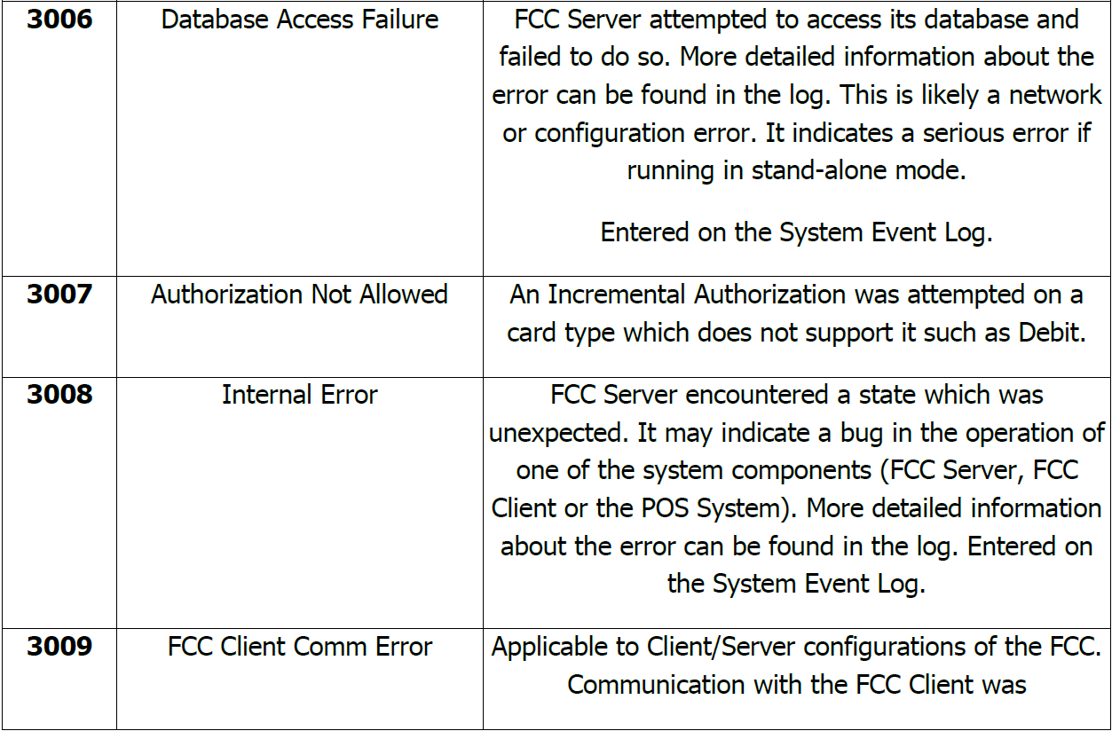 FreedomPay Error Codes – Tapin2 Knowledge Base