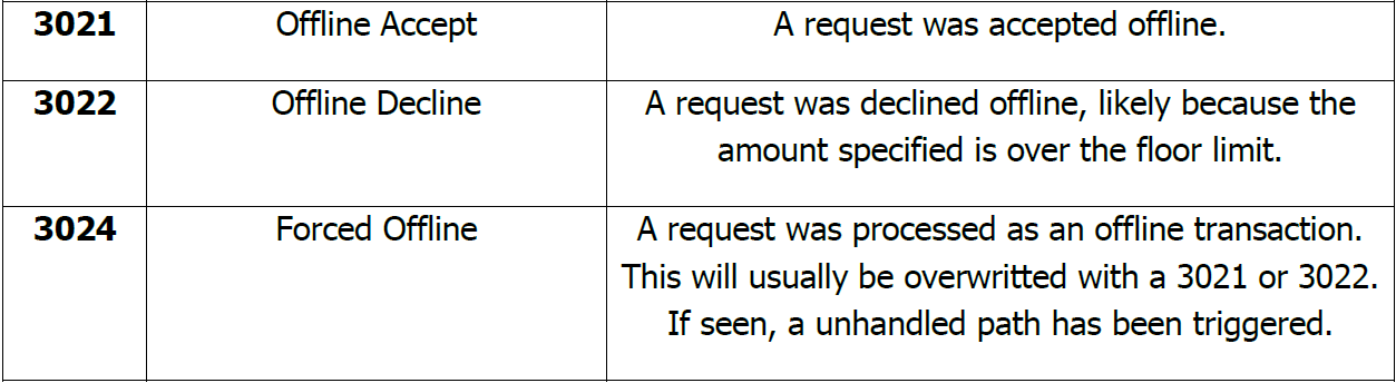 FreedomPay Error Codes – Tapin2 Knowledge Base