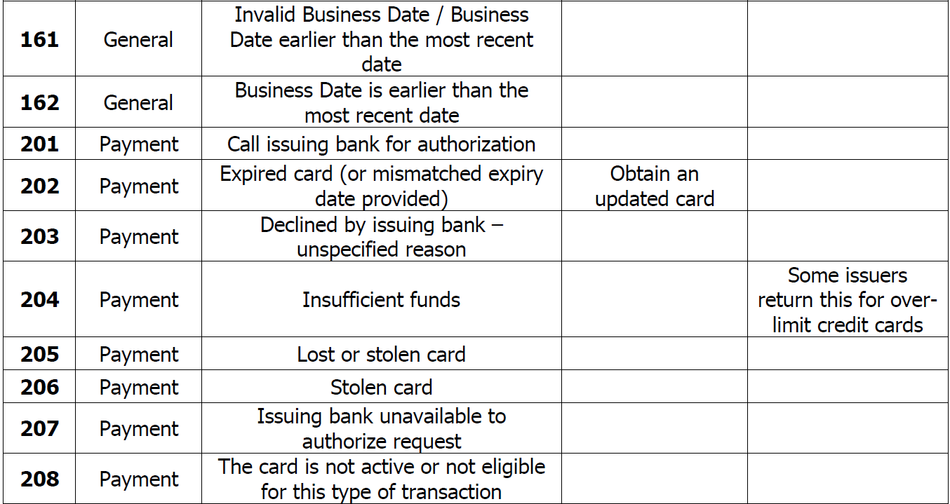 FreedomPay Error Codes – Tapin2 Knowledge Base