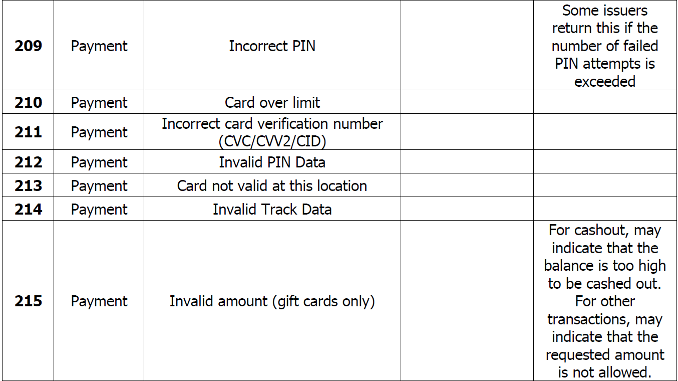 Freedompay Error Codes Tapin2 Knowledge Base 8983