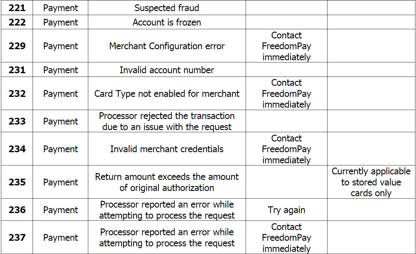 FreedomPay Error Codes – Tapin2 Knowledge Base