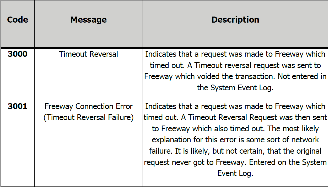 FreedomPay Error Codes – Tapin2 Knowledge Base