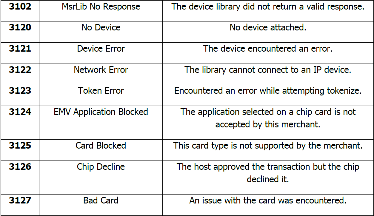 FreedomPay Error Codes – Tapin2 Knowledge Base