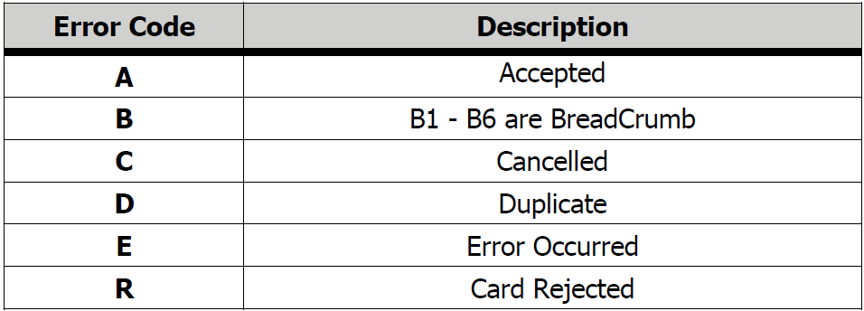 FreedomPay Error Codes – Tapin2 Knowledge Base